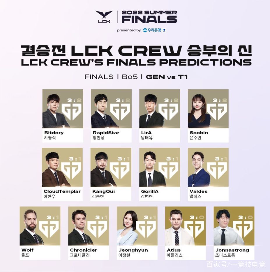 GenG横扫T1夺得LCK一号种子，尺帝斩获职业生涯首个联赛冠军_百科TA说