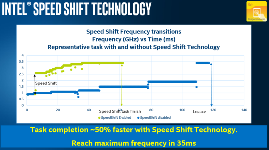 Intel SpeedStep Technology_百度百科