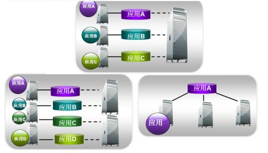 ha（双机集群(HA)系统简称）_百度百科