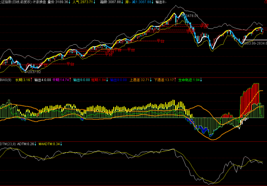 VOL-TDX指标_百度百科