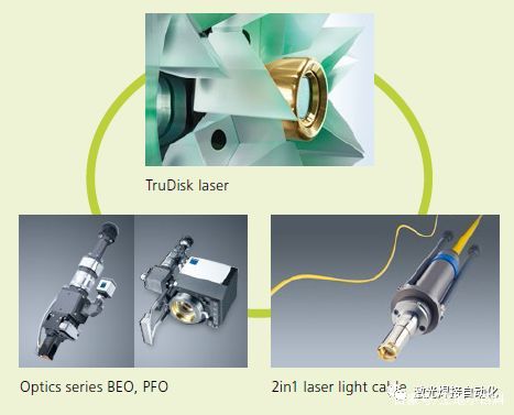 激光焊接无飞溅技术-TRUMPF_百科TA说