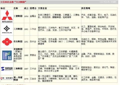 日本六大财团_百度百科