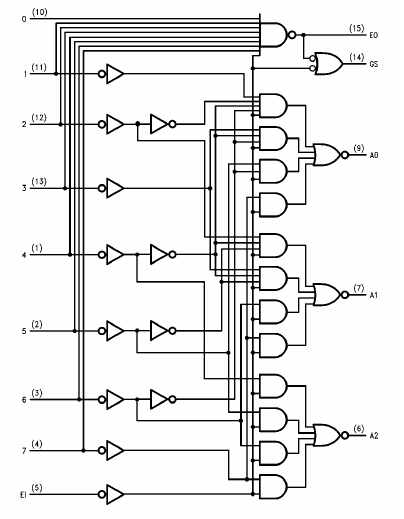 74LS148_百度百科