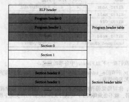ELF（文件格式）_百度百科