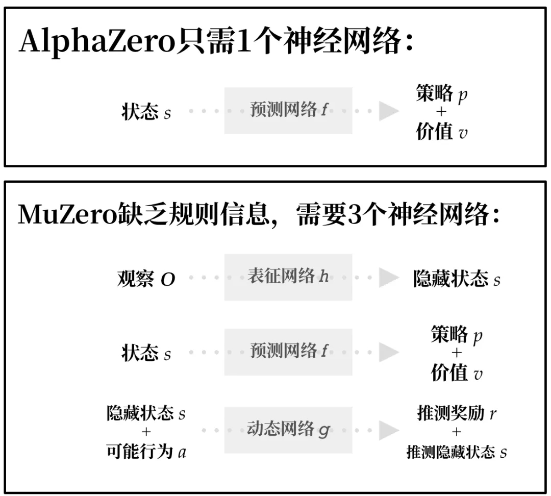 MuZero_百度百科