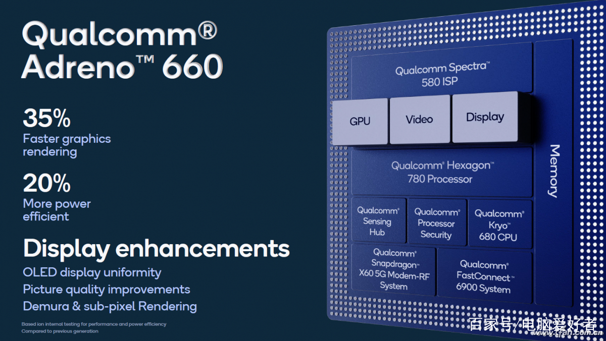 骁龙家族谁是游戏扛把子？高通Adreno GPU性能排行_百科TA说