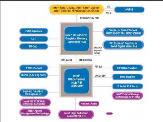 Intel 945GME_百度百科