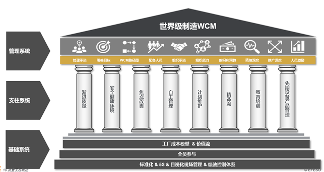 World Class Manufacturing_百度百科