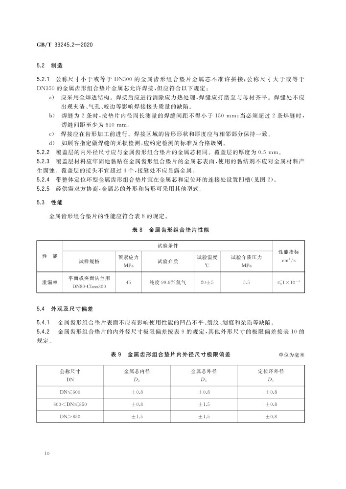 管法兰用金属齿形组合垫片—第2部分：Class 系列_百度百科