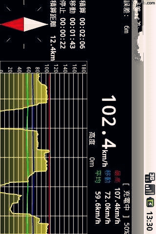 GPS Speed Graph_百度百科