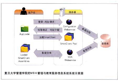 smart client_百度百科