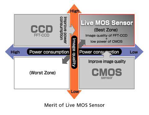 live MOS_百度百科