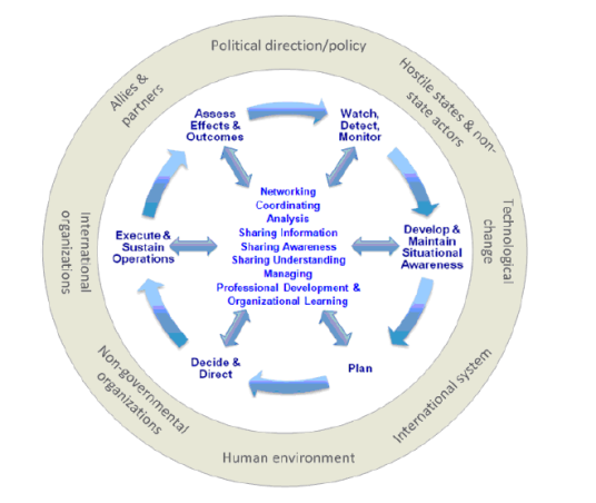 C3I系统_百度百科