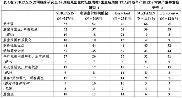 Surfaxin_百度百科