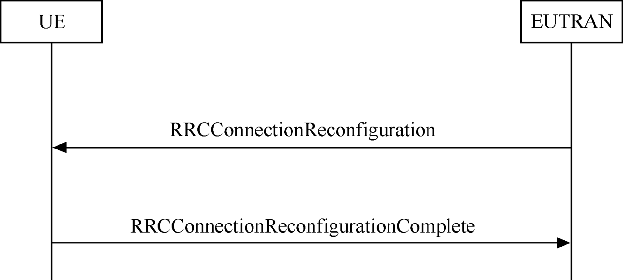 LTE RRC协议_百度百科