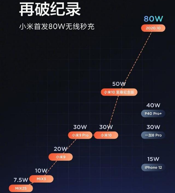 别着急买小米10，小米11Pro才是真旗舰，骁龙875+屏下镜头_百科TA说