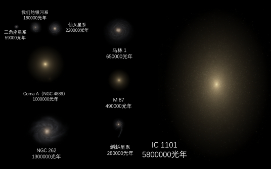 IC 1101_百度百科