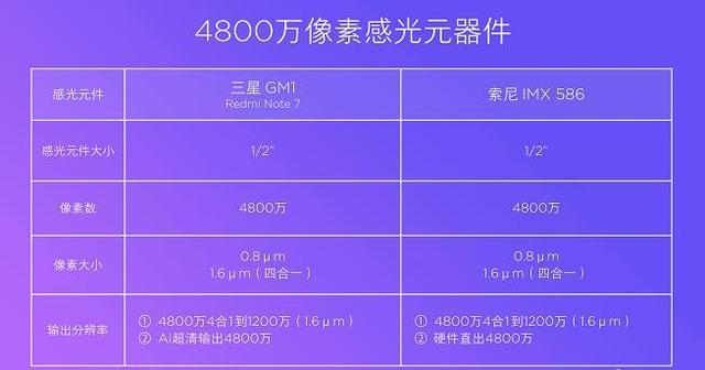 今日神评论：红米Note7P应战荣耀V20_百科TA说
