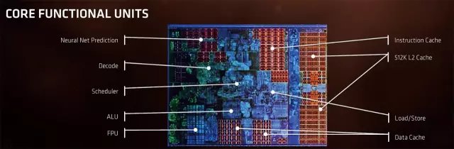 一文看懂锐龙AMD Ryzen 7技术架构解析与产品介绍_百科TA说