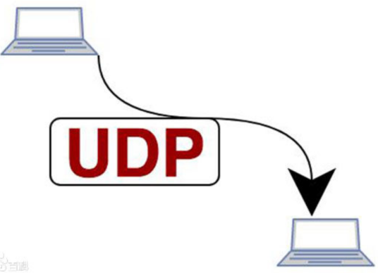 UDP_百度百科