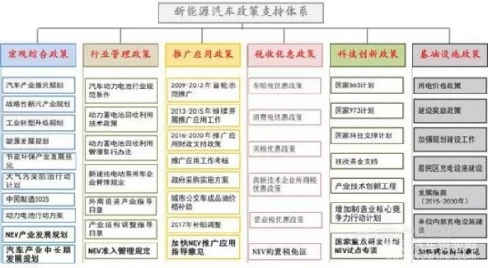 政策支持系统_百度百科