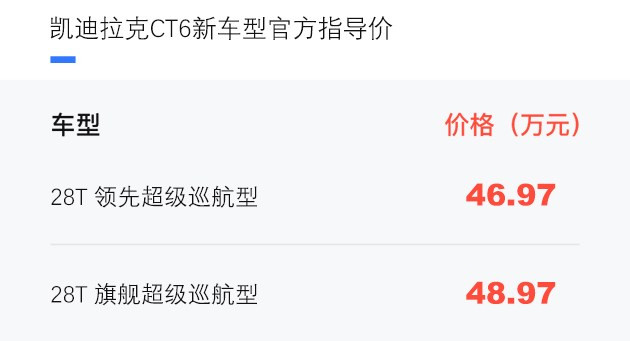 凯迪拉克CT6新车型上市 售46.97-48.97万元 搭载智能驾驶系统_百科TA说