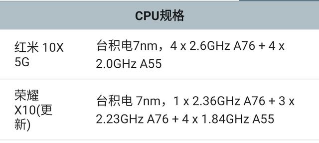 红米10X系列正式发布：全面对比荣耀X10，它有什么优势？_百科TA说