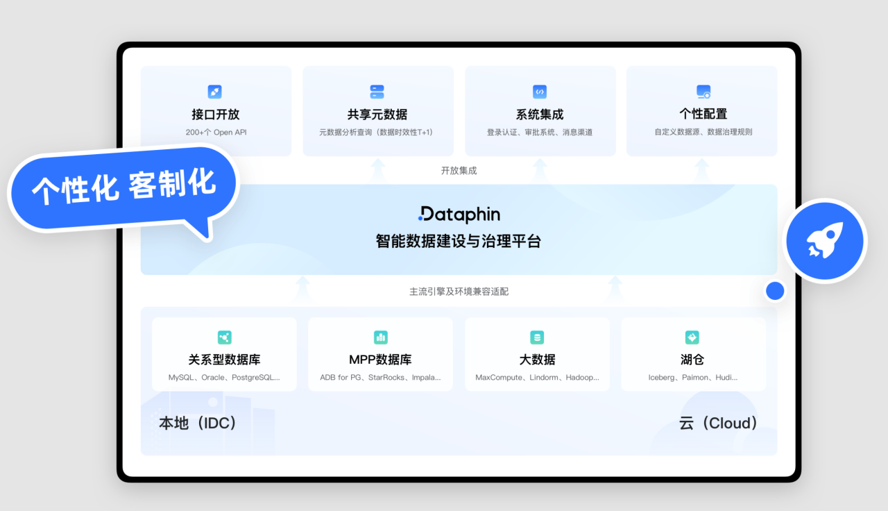 Dataphin_百度百科