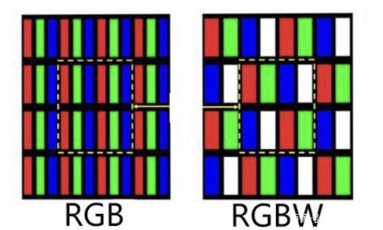 RGBW显示技术分析_百科TA说