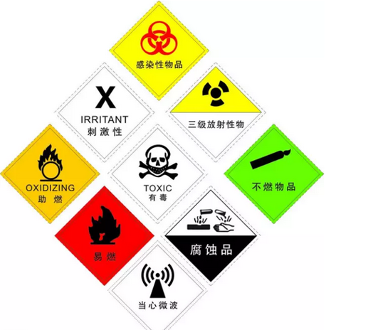 化学品标签_百度百科