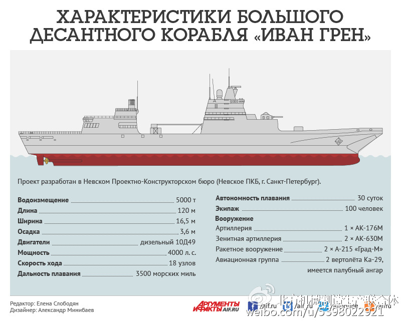 落后的进步——11711型大型登陆舰_百科TA说