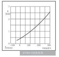 KTY84温度传感器_百度百科