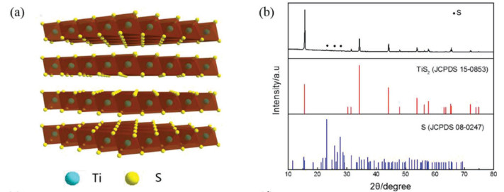 TiS2：用于超高容量和长寿命钠离子电池_百科TA说
