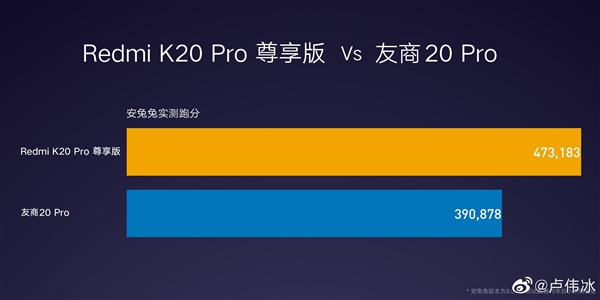 855 Plus加持！Redmi K20 Pro尊享版跑分达47万_百科TA说