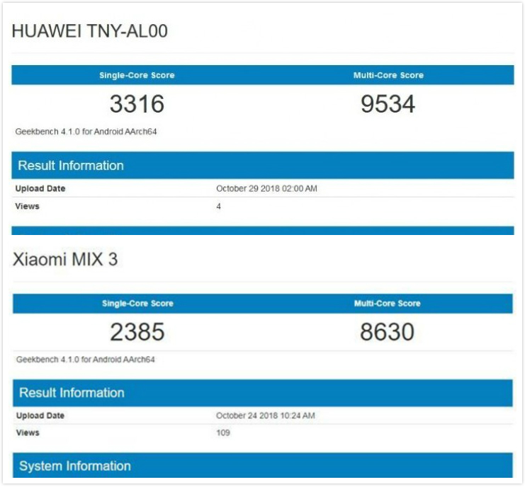荣耀Magic2的25万跑分成绩出现 与小米MIX3难分高下_百科TA说