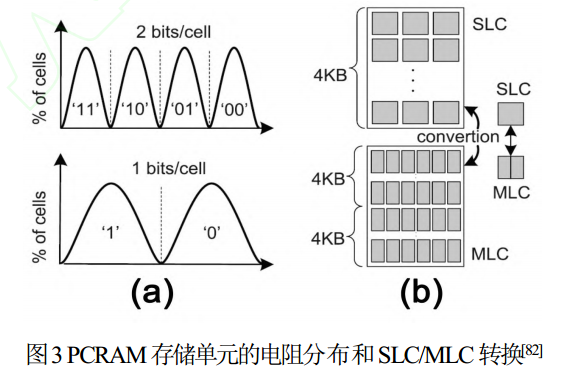 PCRAM_百度百科