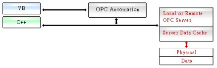 OPC Server_百度百科