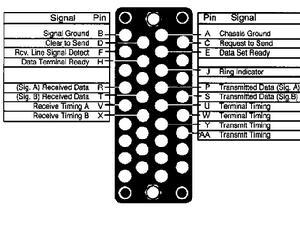 v.35接口_百度百科