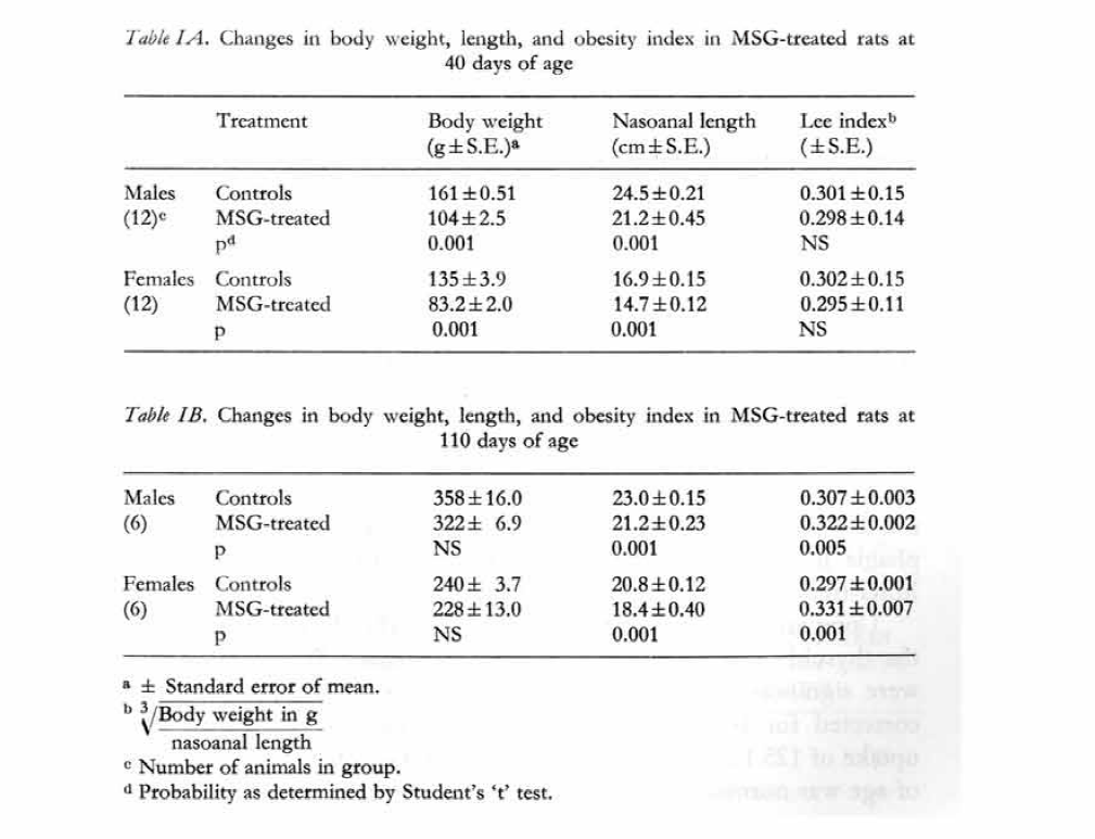 lee s指数_百度百科