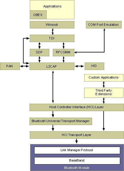 HKEY_LOCAL_MACHINE_百度百科