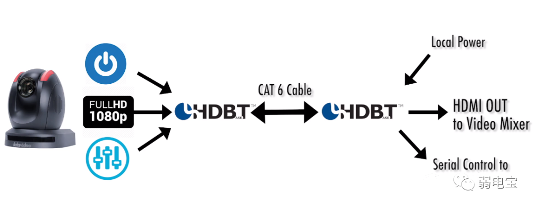 全能接口HDBaseT接口到底是什么？HDBaseT接口的作用与应用，详细了解一下_百科TA说