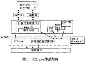 RTlinux_百度百科