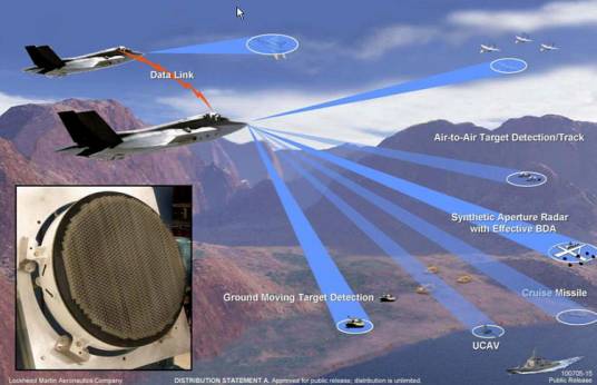 AN/APG-81_百度百科