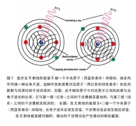 XAFS_百度百科
