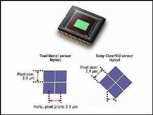 CCD传感器_百度百科