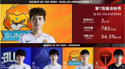 2020英雄联盟职业联赛春季赛_百度百科