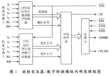 HSTL_百度百科