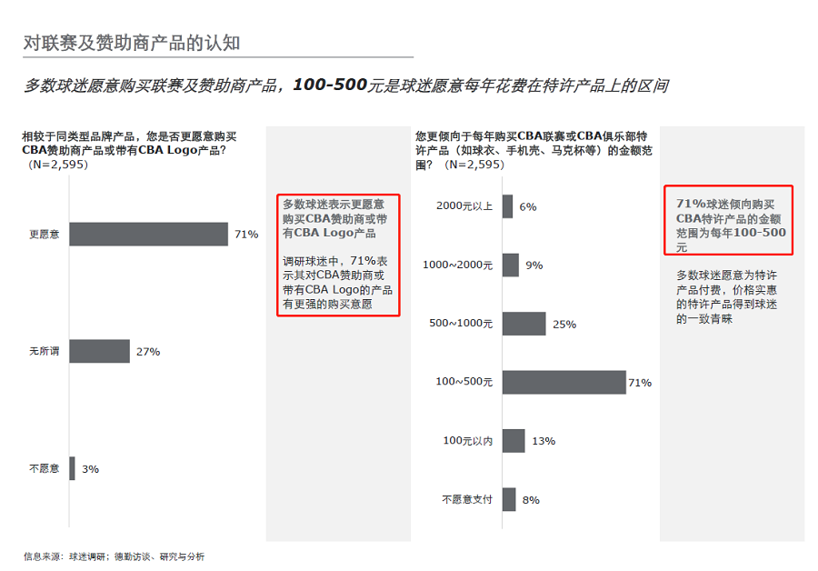 “CBA 2.0”即将迎来首赛季，联赛商业价值有何升级？_百科TA说