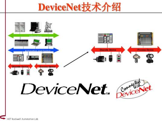devicenet_百度百科