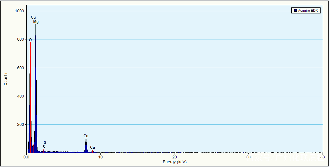 TEM/HRTEM/EDS/线扫/Mapping测试（JEM 2100F 高分辨透射电镜）_百科TA说